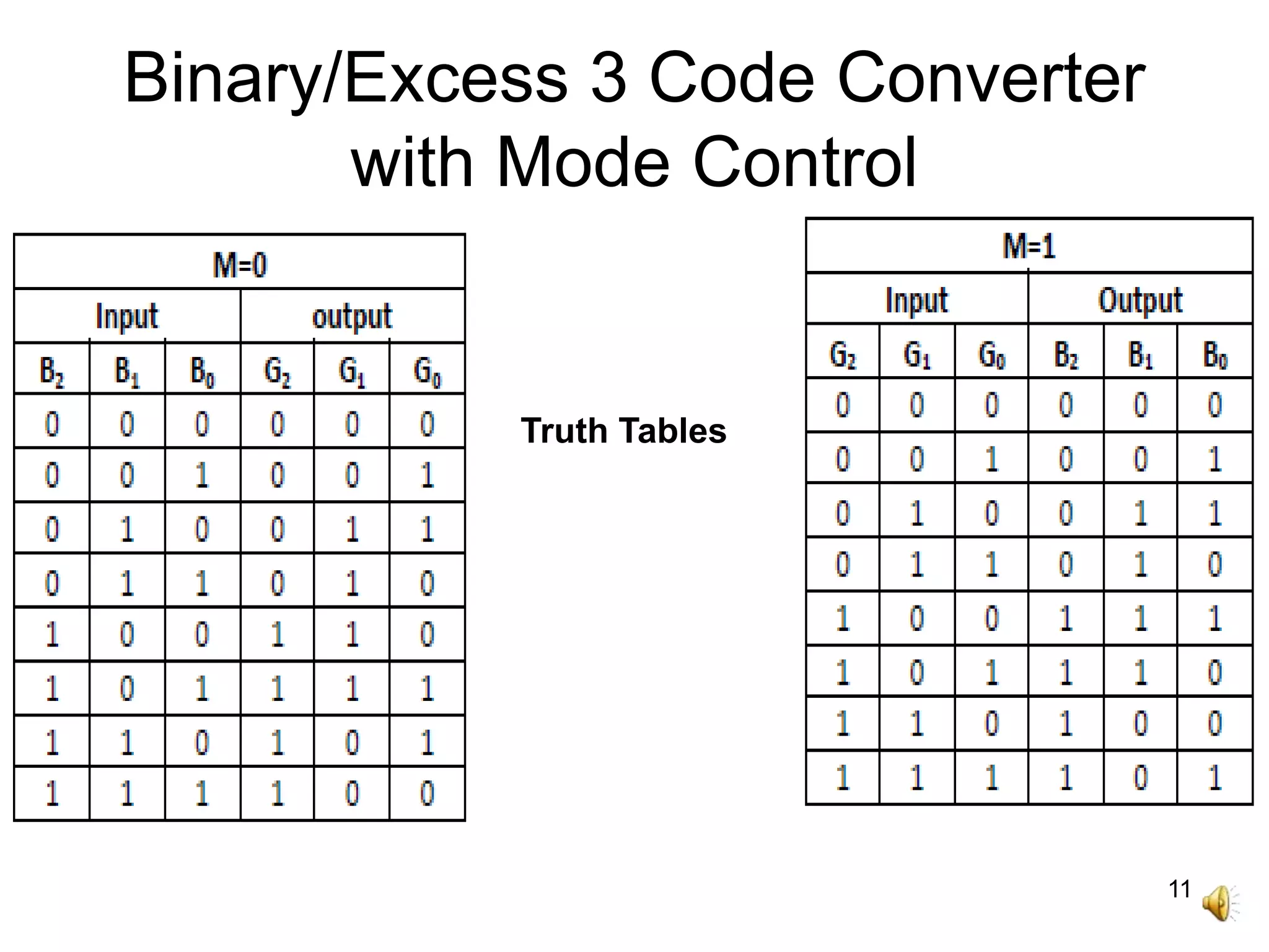 Csl 202, code converters | PPT
