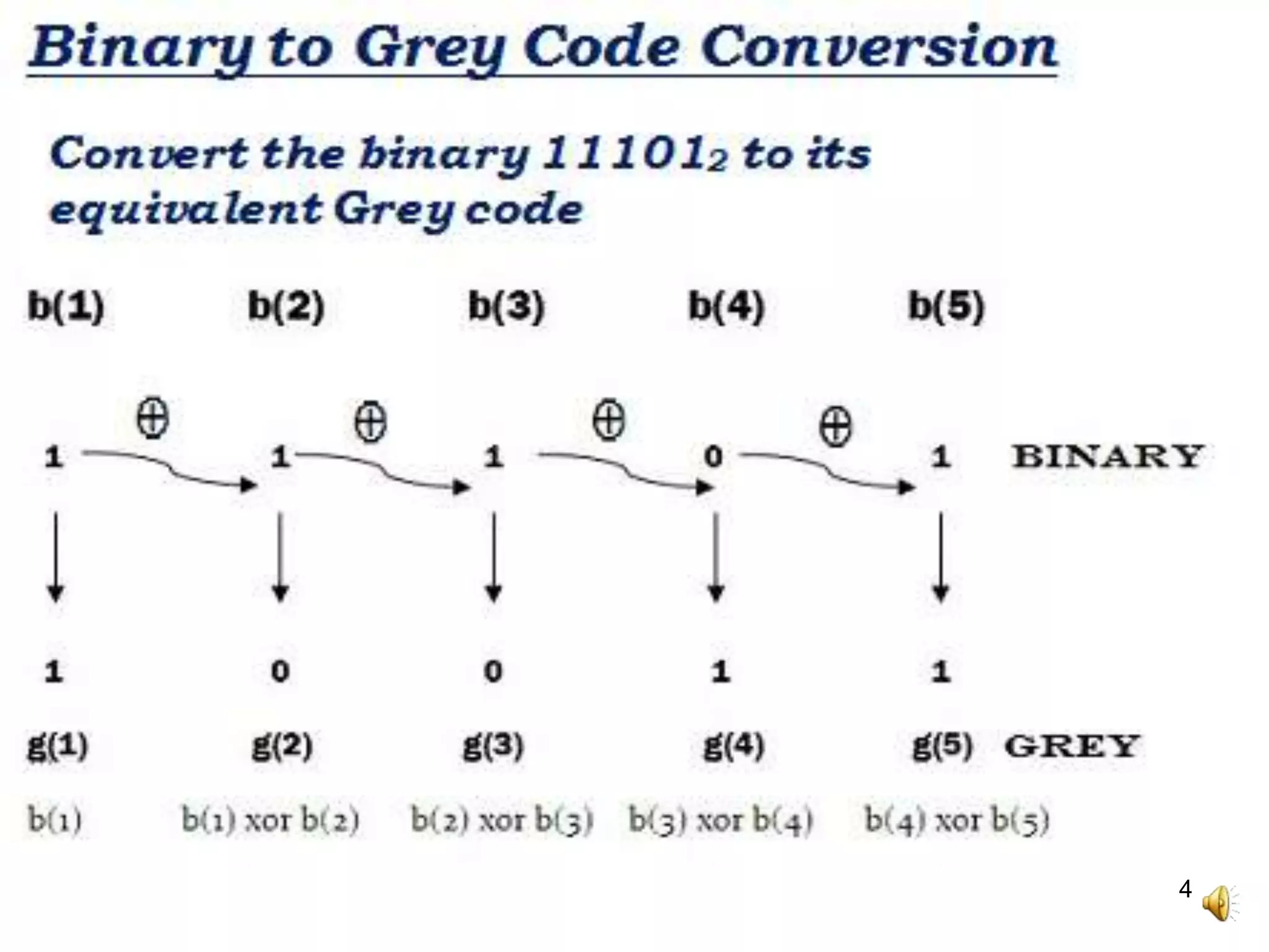 Csl 202, code converters | PPT