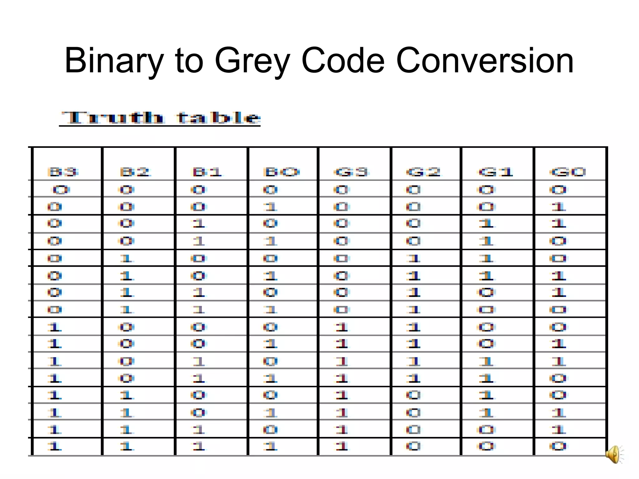 Csl 202, code converters | PPT