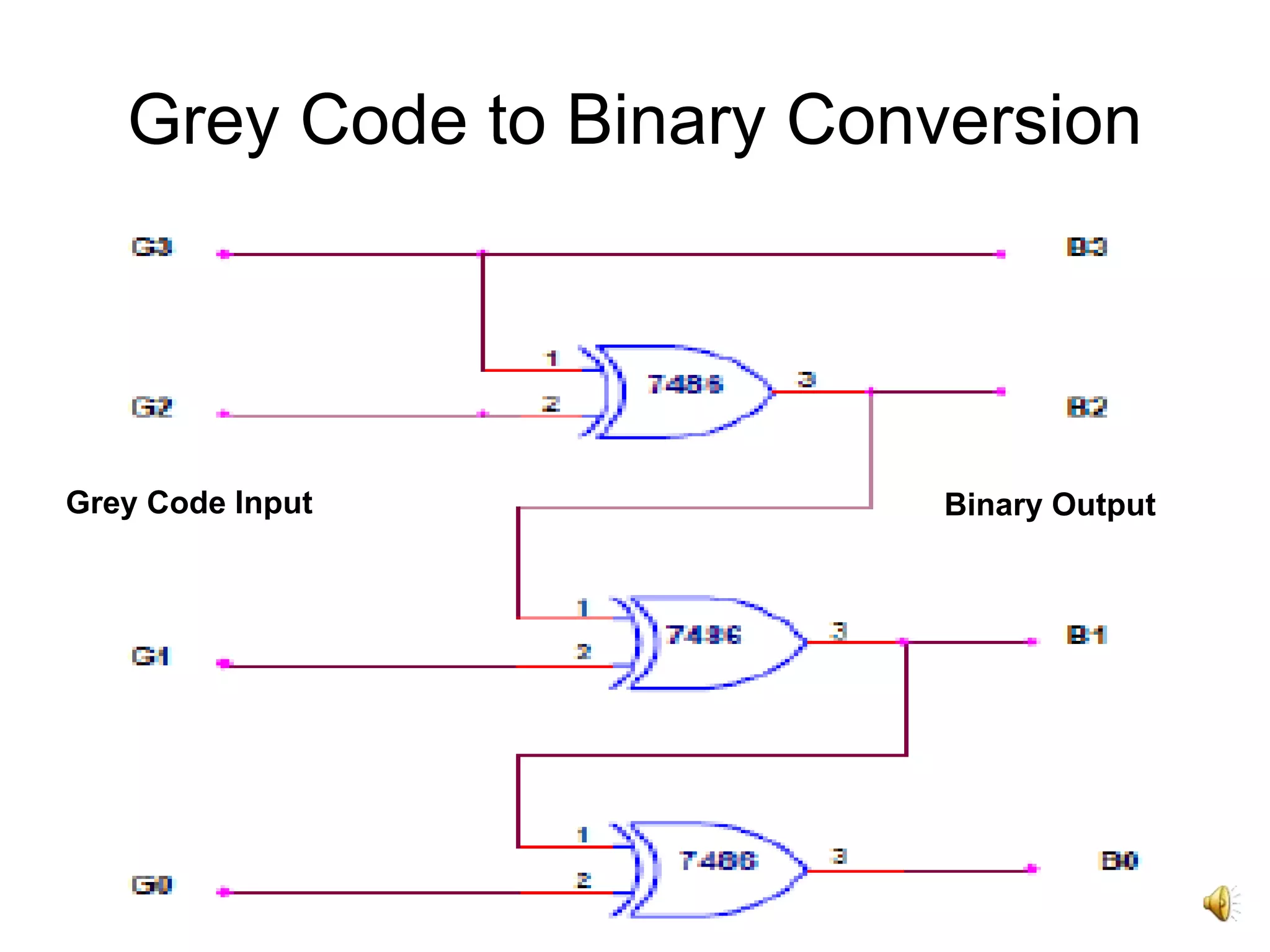 Csl 202, code converters | PPT