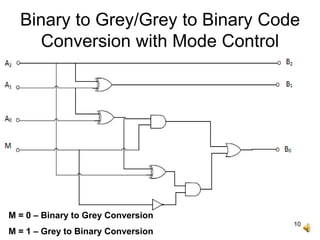 Csl 202, code converters | PPT