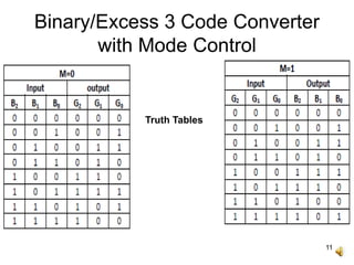Csl 202, code converters | PPT