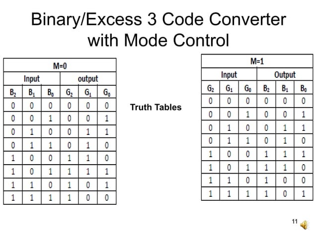 Csl 202, code converters | PPT