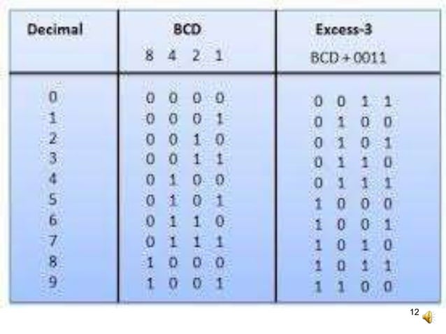 Csl 202, code converters | PPT