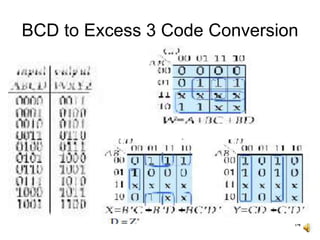 Csl 202, code converters | PPT