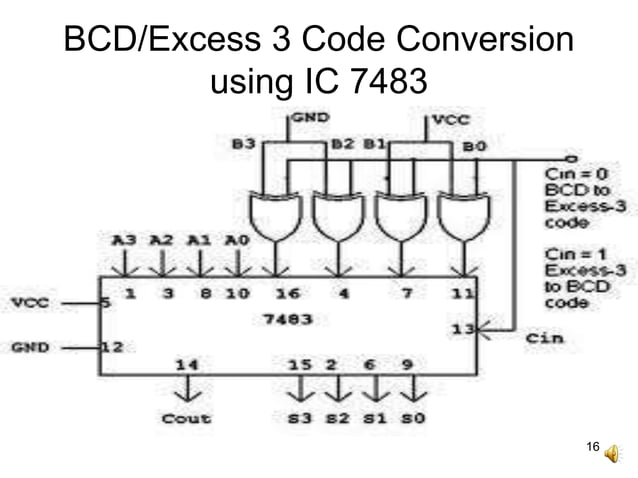 Csl 202, code converters | PPT