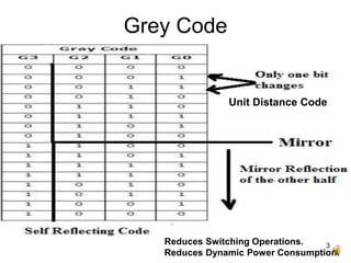 Csl 202, code converters | PPT