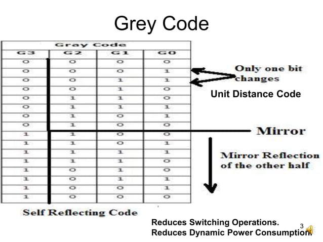 Csl 202, code converters | PPT