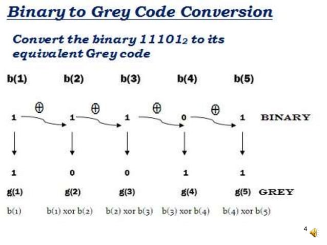 Csl 202, code converters | PPT