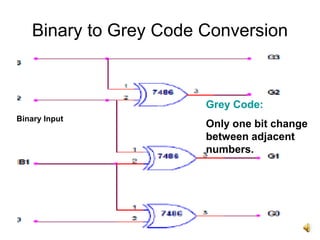 Csl 202, code converters | PPT