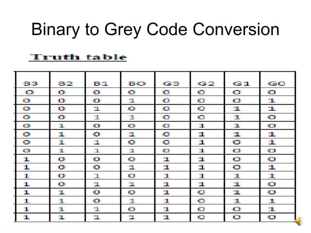 Csl 202, code converters | PPT