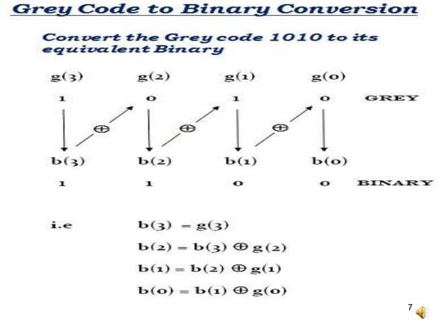 Csl 202, code converters | PPT