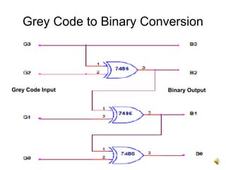 Csl 202, code converters | PPT