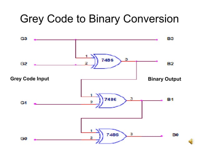 Csl 202, code converters | PPT