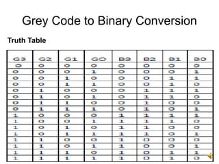 Csl 202, code converters | PPT