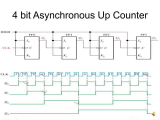 CSL 202, Counters using Flipflops | PPT