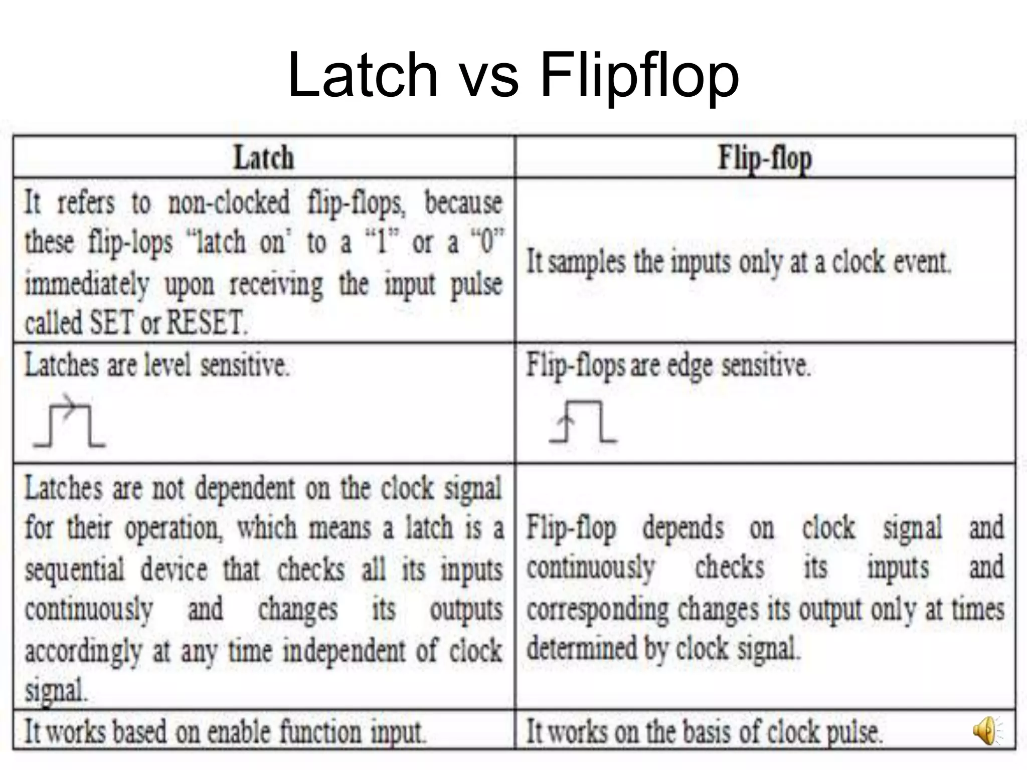 CSL 202, Flipflops using Logic Gates | PPT