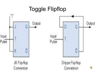 CSL 202, Flipflops using Logic Gates | PPT