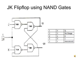 CSL 202, Flipflops using Logic Gates | PPT