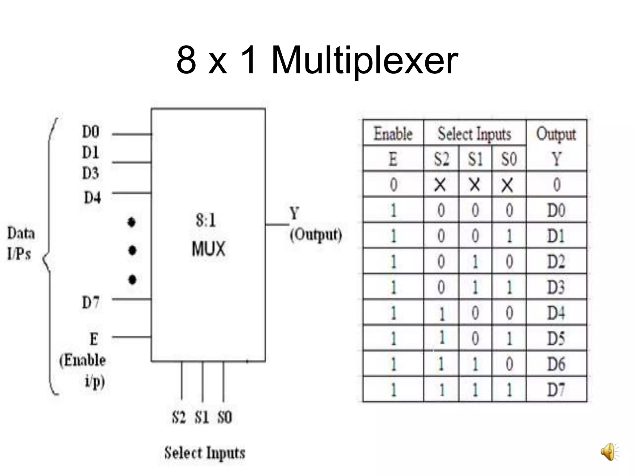CSL 202, Multiplexer and Demultiplexer | PPT