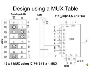 CSL 202, Multiplexer and Demultiplexer | PPT