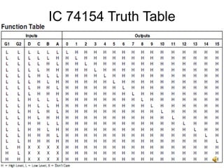 CSL 202, Multiplexer and Demultiplexer | PPT