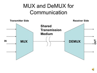 CSL 202, Multiplexer and Demultiplexer | PPT