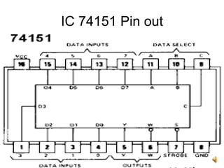 CSL 202, Multiplexer and Demultiplexer | PPT
