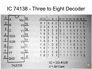 74ls138 Truth Table