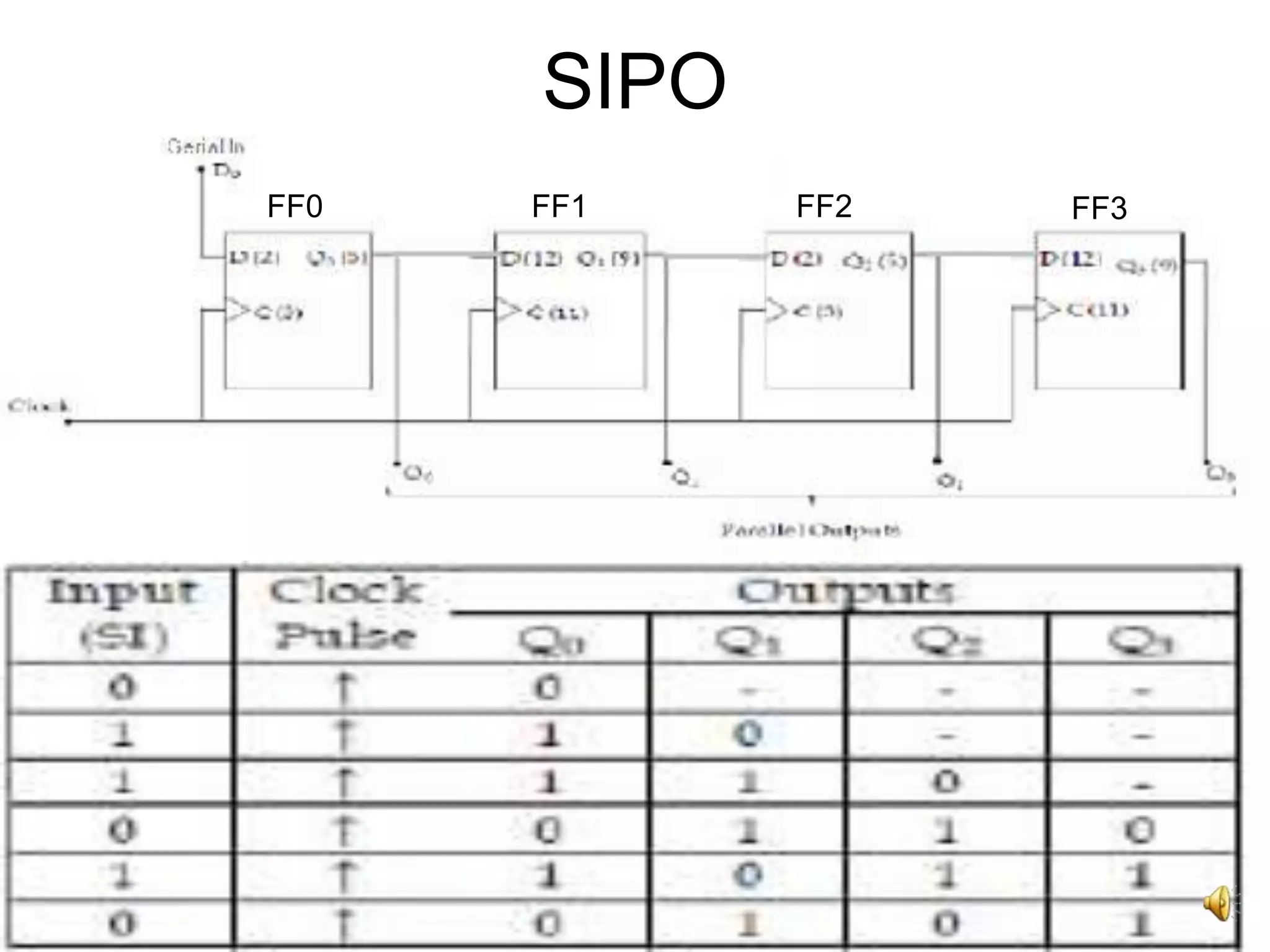 CSL 202, Shift Registers using Flipflops | PPT