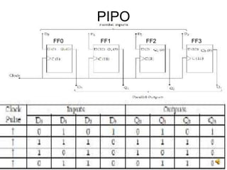 CSL 202, Shift Registers using Flipflops | PPT