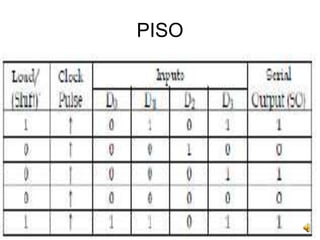 CSL 202, Shift Registers using Flipflops | PPT