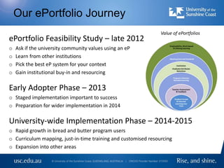 Christine Slade - Learnings from an Institutional ePortfolio ...