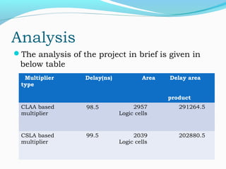 32-bit unsigned multiplier by using CSLA & CLAA | PPT