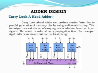32-bit unsigned multiplier by using CSLA & CLAA | PPT