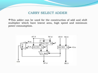 32-bit unsigned multiplier by using CSLA & CLAA | PPT