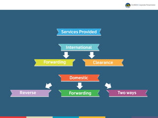 Freight Forwarding Company- Consolidated Shipping Line | PDF