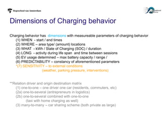 A brief introduction in Electric Vehicle infrastructure research | PPTX