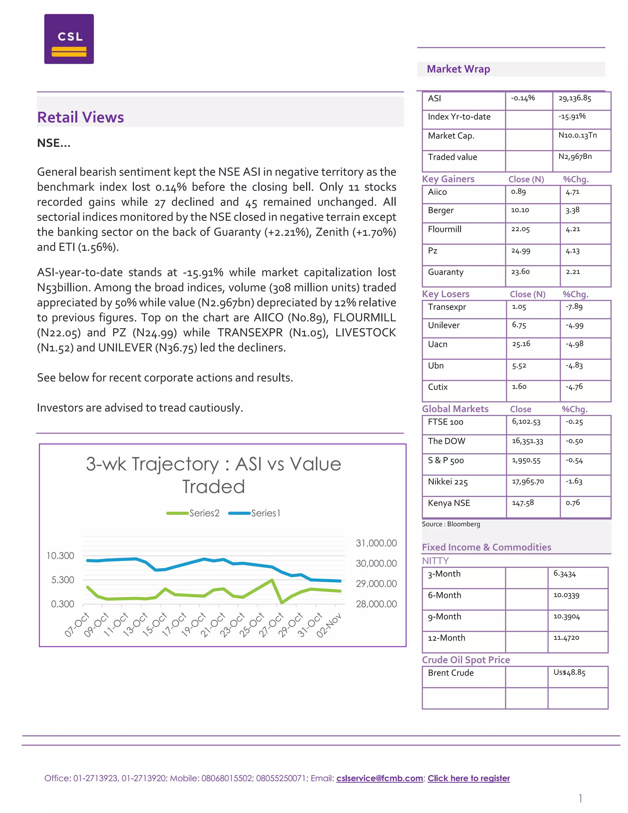 Csl daily market update 02112015 | PDF