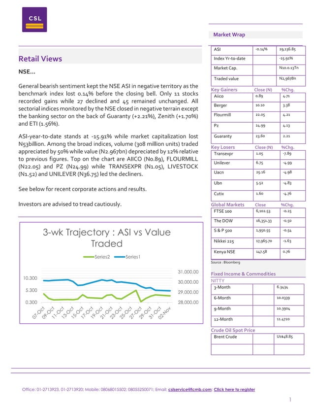 Csl daily market update 02112015 | PDF
