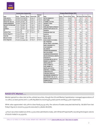 Csl daily market update 02112015 | PDF