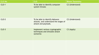 CS_Lecture01.pptx for the new lab conservatio of computer network | PPT