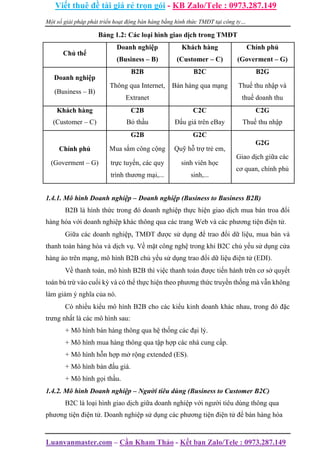 Cơ sở lý luận về thương mại điện tử và hoạt động bán hàng bằng hình thức thương mại điện tử.docx