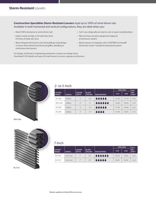Cs louvers 2017 jon salis cell 940 445 1845 | PDF