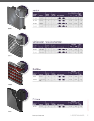 Cs louvers 2017 jon salis cell 940 445 1845 | PDF