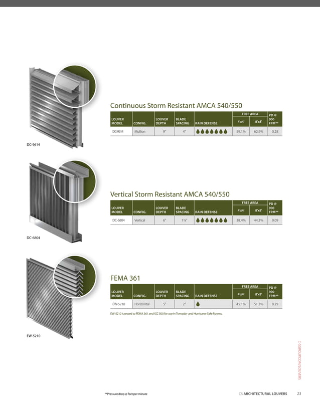 Cs louvers 2017 jon salis cell 940 445 1845 | PDF
