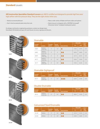 Cs louvers 2017 jon salis cell 940 445 1845 | PDF