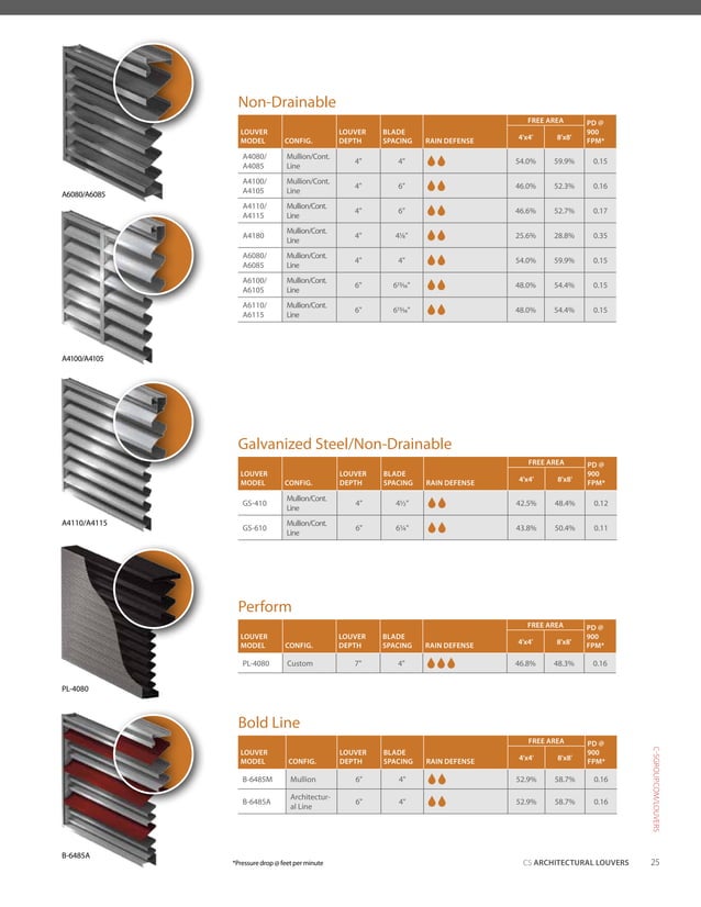 Cs louvers 2017 jon salis cell 940 445 1845 | PDF