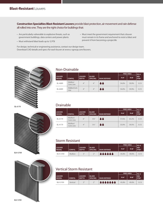 Cs louvers 2017 jon salis cell 940 445 1845 | PDF