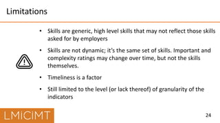 Defining Skills and Quantifying Skill Shortages: A Critical Assessment ...